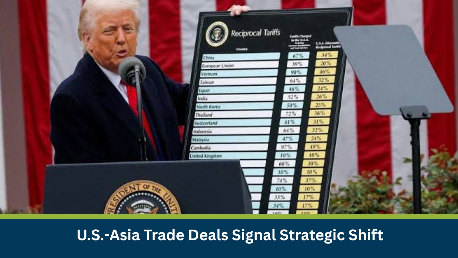U.S.-Asia Trade Deals Signal Strategic Shift | MitKat Advisory Services ...